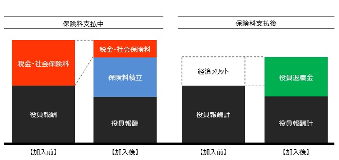 %e6%a6%82%e5%bf%b5%e5%9b%b3 – 役員退職金プラン爆販スキーム
